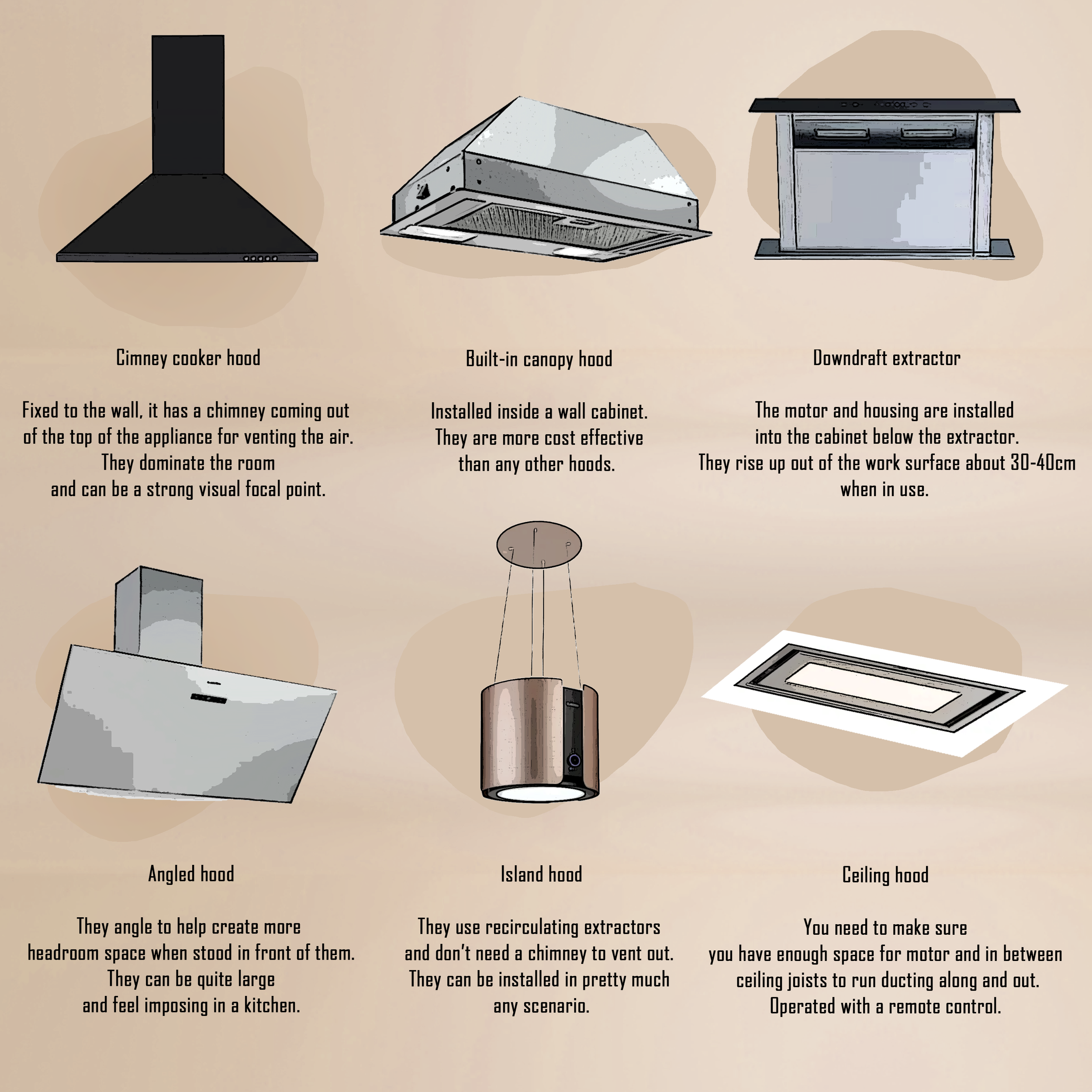How to Choose the Right Extractor Fan for Your Kitchen - Luxury Kitchen ...